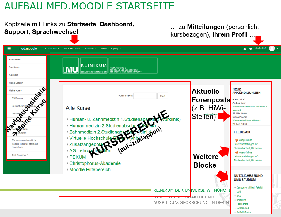 Über Med.Moodle - Informationen für alle Nutzer